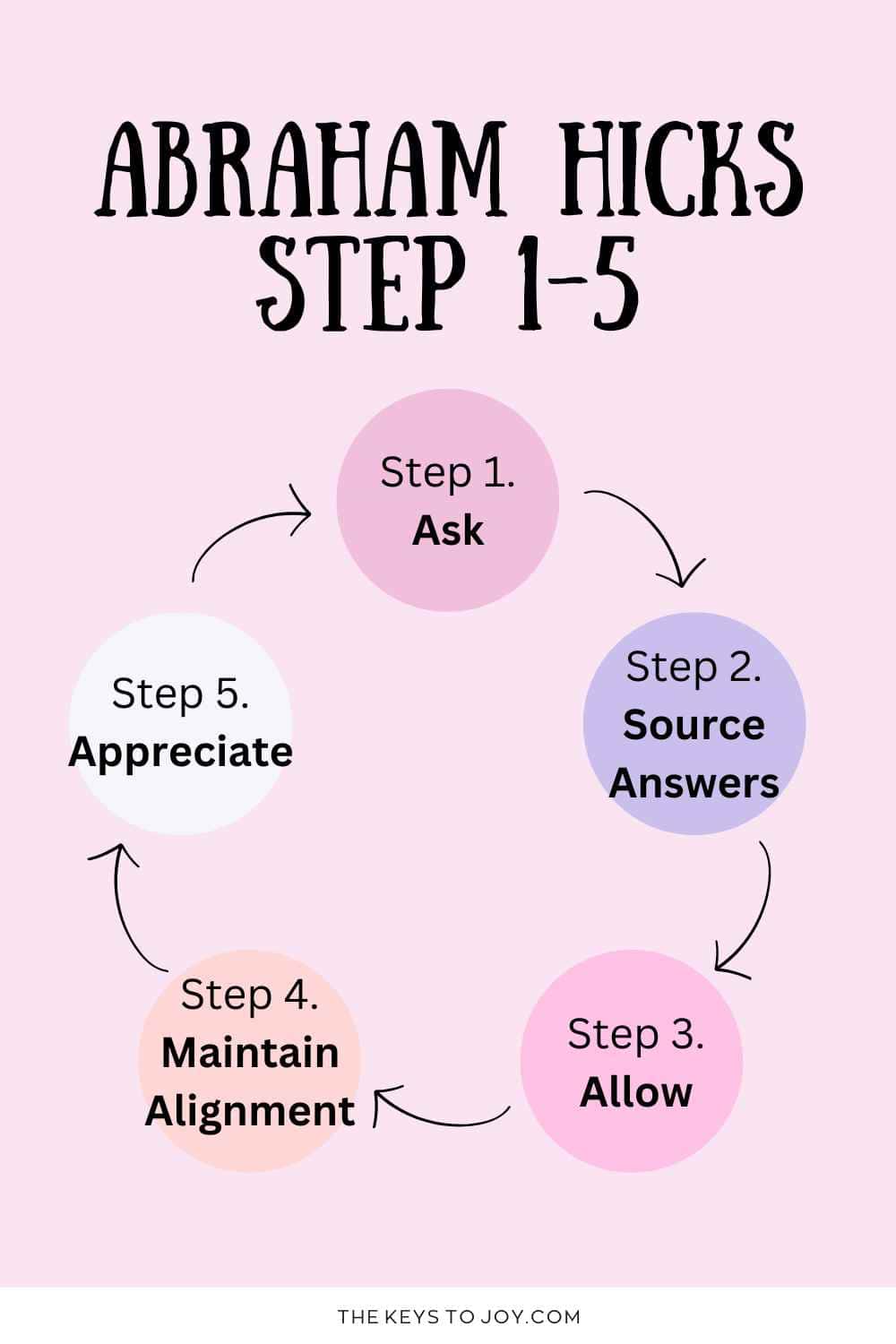 Abraham Hicks Step 1 2 3 4 5 | Manifesting Process Guide