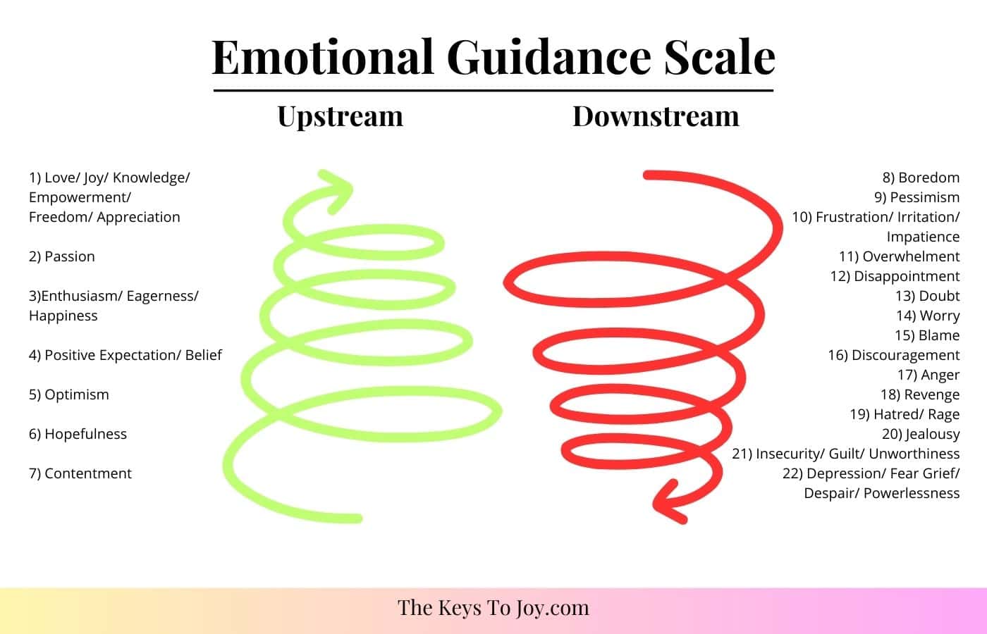 How To Start Manifesting: Step-by-Step Guide for Beginners - The Keys ...