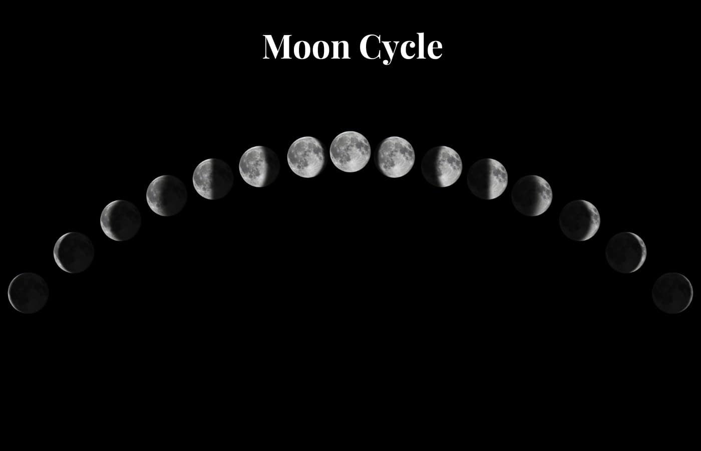 Uncover the Best Time to Manifest During Full Moon