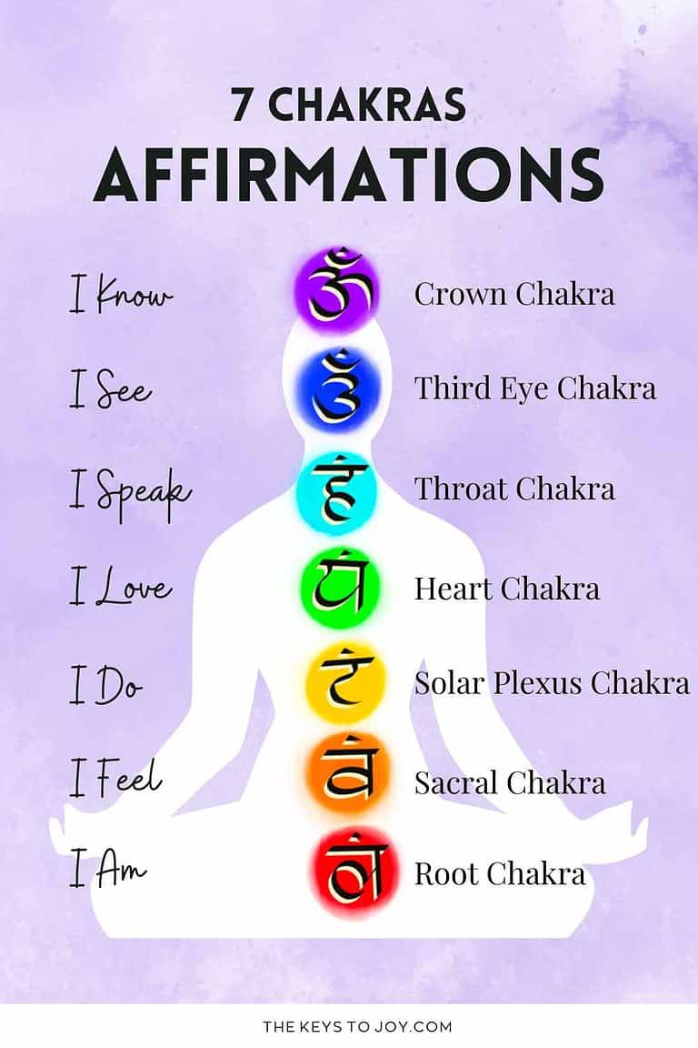 180 Affirmations For Solar Plexus Chakra: Confidence Boost!