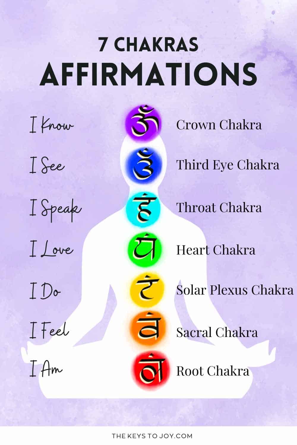 150 Sacral Chakra Affirmations To Heal, Open & Balance - The Keys To Joy