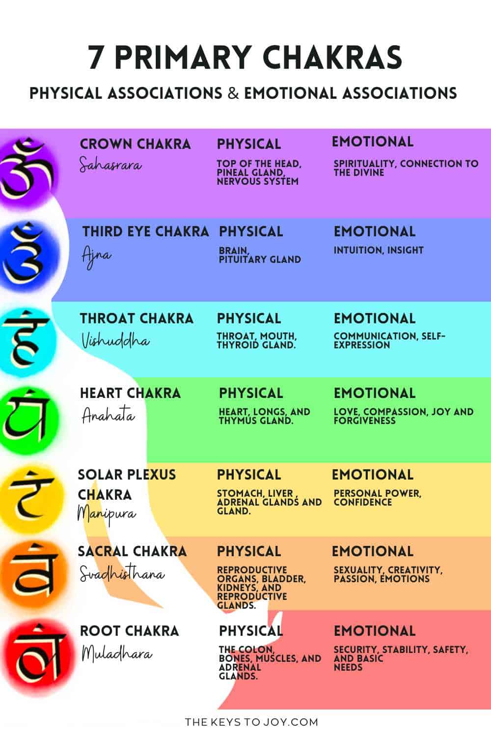 150 Sacral Chakra Affirmations To Heal, Open & Balance - The Keys To Joy