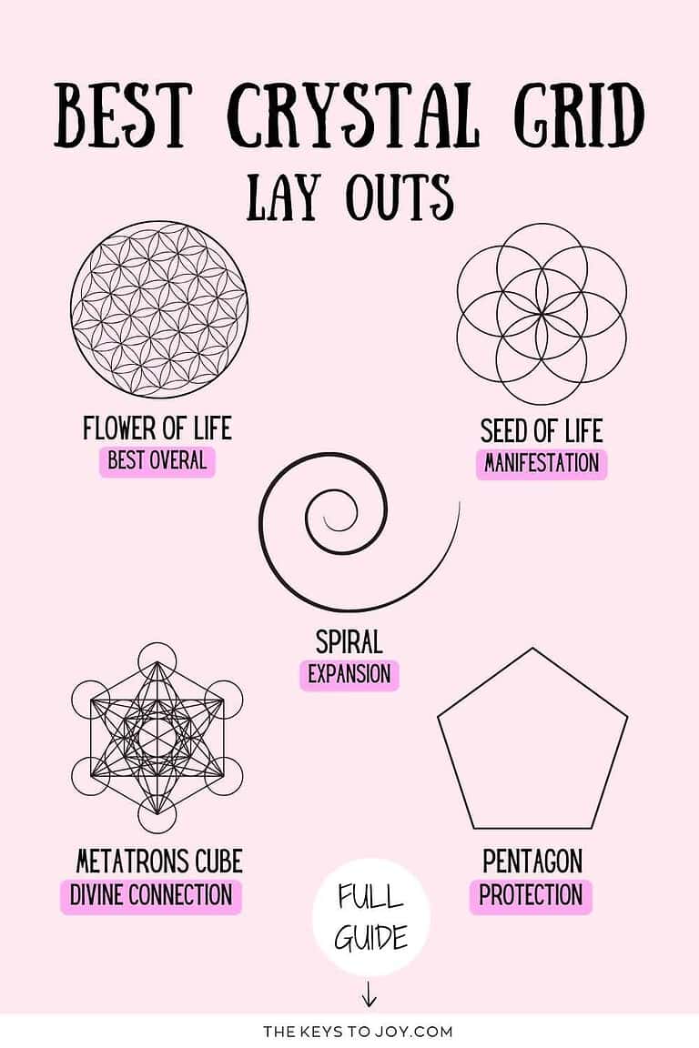 How To Make a Crystal Grid + Best Crystals for Grids