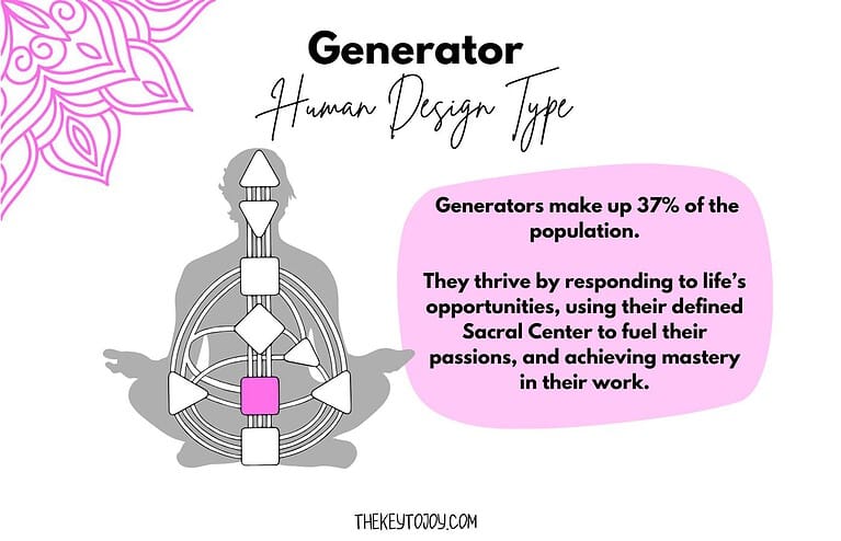 Top 15 Best Human Design Generator Careers & Advice