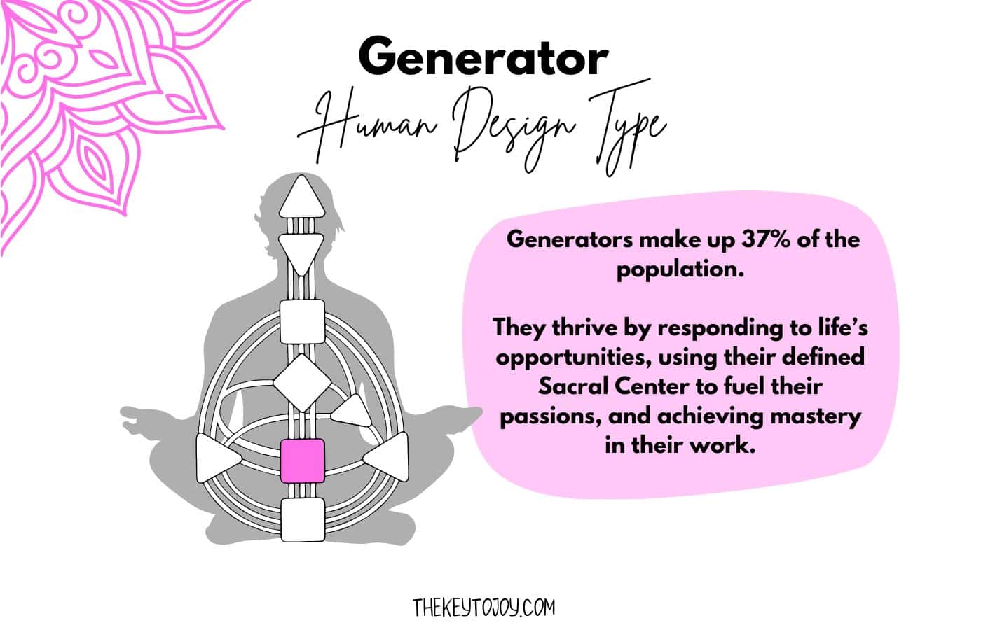 Top 15 Best Human Design Generator Careers & Advice