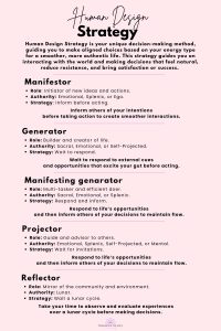 Human Design Strategy Basics Guide (Types & Authority)