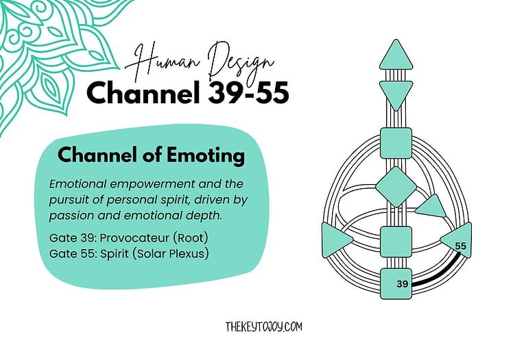 39-55 Channel Human Design: Unlock Spiritual Abundance - The Keys To Joy