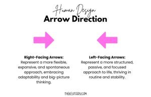 The Best Human Design Arrows/ Four Variables Guide - The Keys To Joy