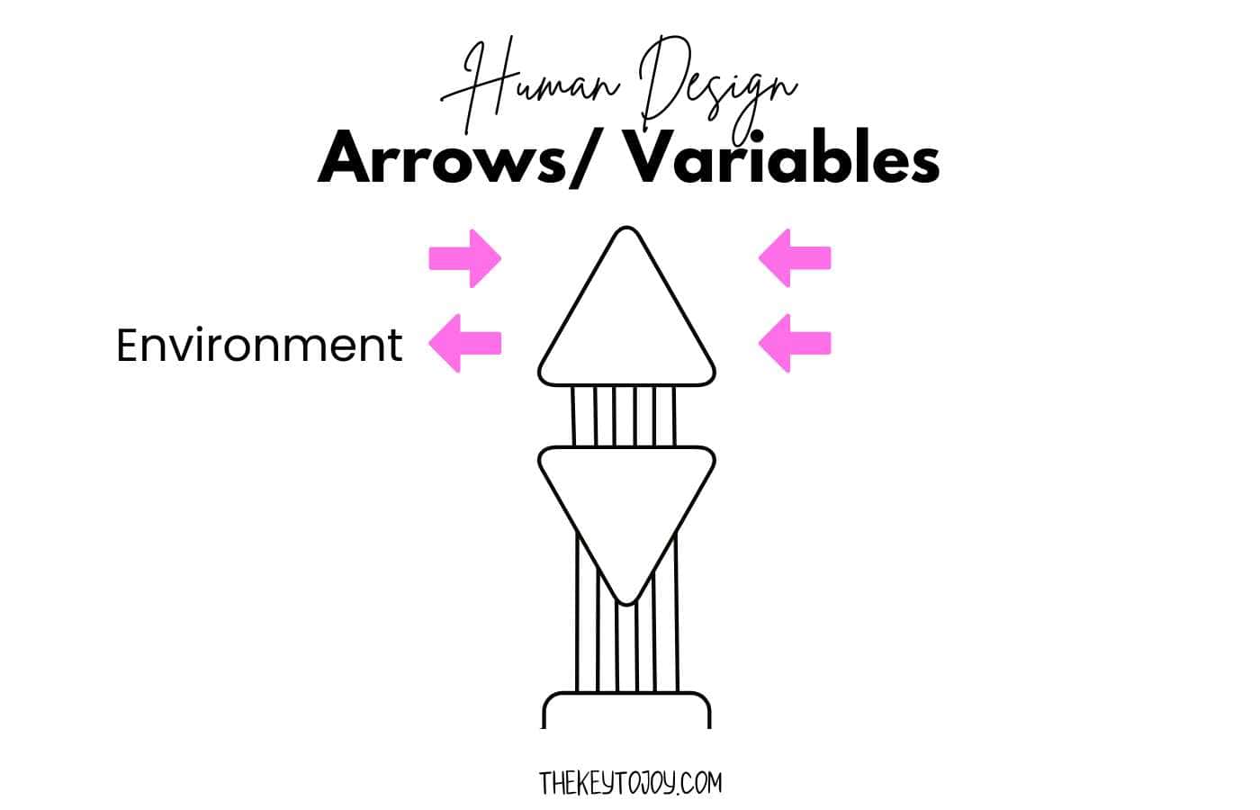 The Best Human Design Arrows/ Four Variables Guide - The Keys To Joy