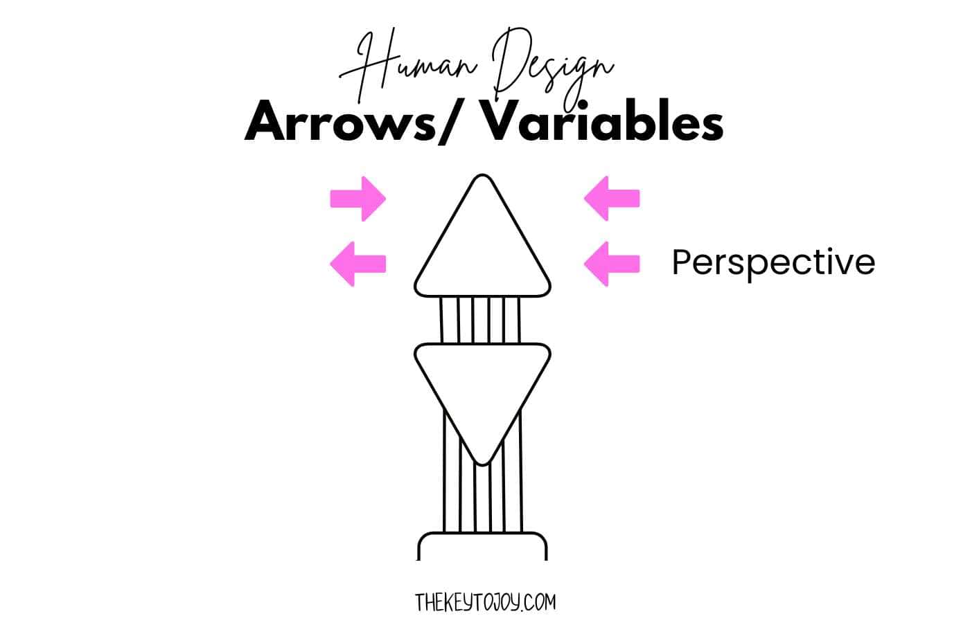 The Best Human Design Arrows/ Four Variables Guide - The Keys To Joy