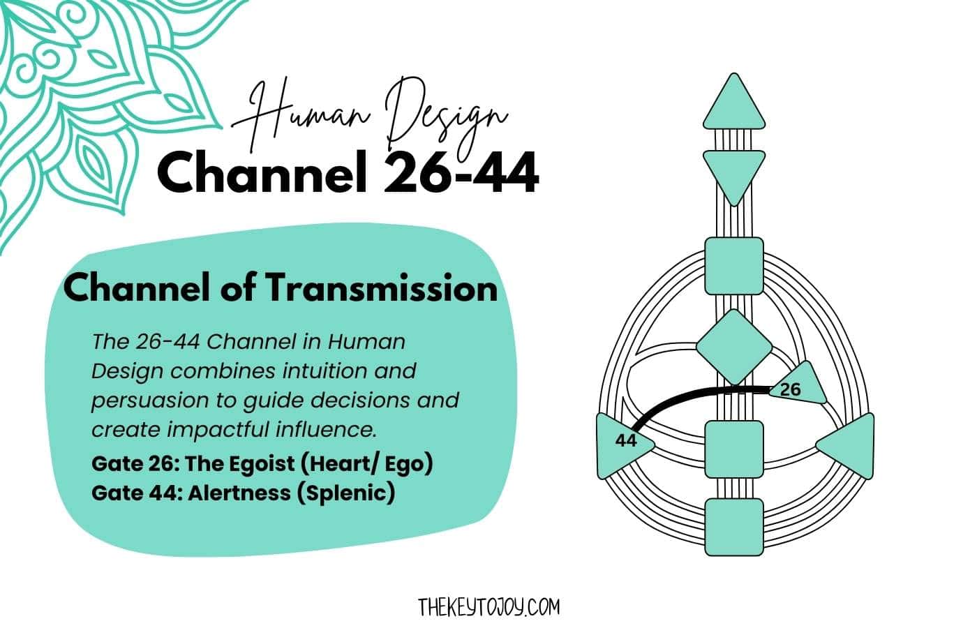 26-44 Channel Human Design: Mastering the Surrender Channel - The Keys ...