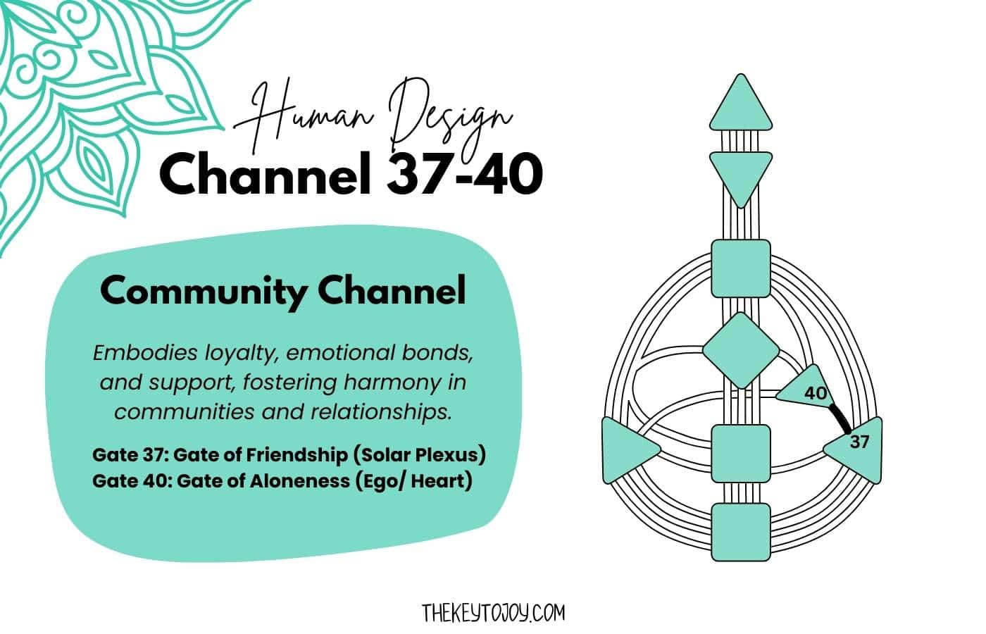 The 37-40 Channel in Human Design: Building Community - The Keys To Joy