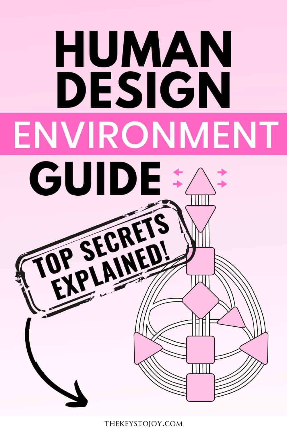 Human Design Environment: What Is It & How To Thrive!
