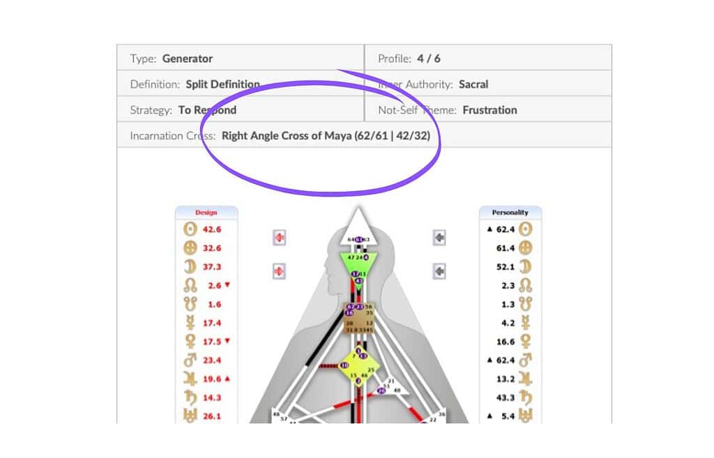 Solar Plexus Authority Human Design: Here Is How It Works - The Keys To Joy