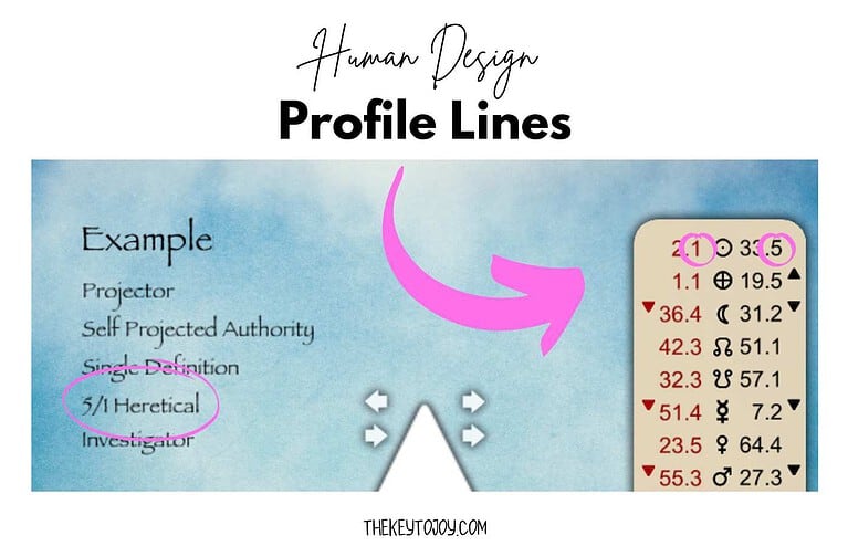 Human Design Lines Explained: Unlock The 1-6 Secrets Here!