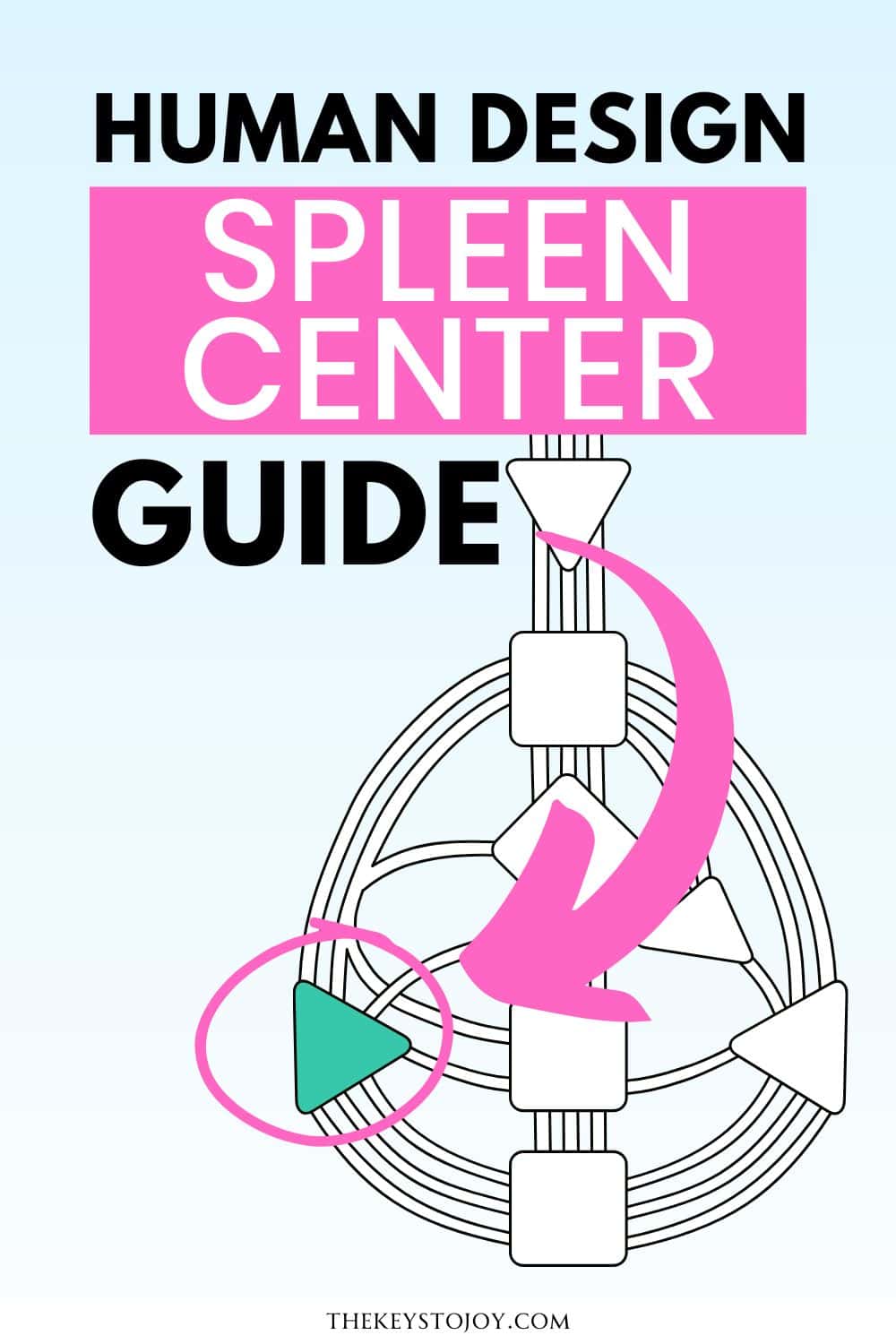 Spleen Center Human Design Guide (Open, Undefined & Defined)