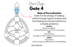 Human Design Gate 4 Explained: Key Insights & Practical Tips