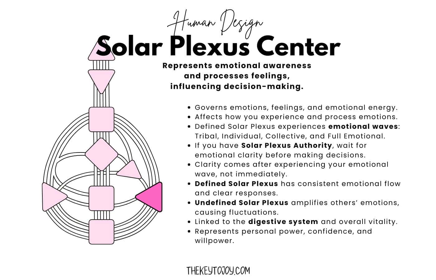 Solar Plexus Authority Human Design: Here Is How It Works - The Keys To Joy