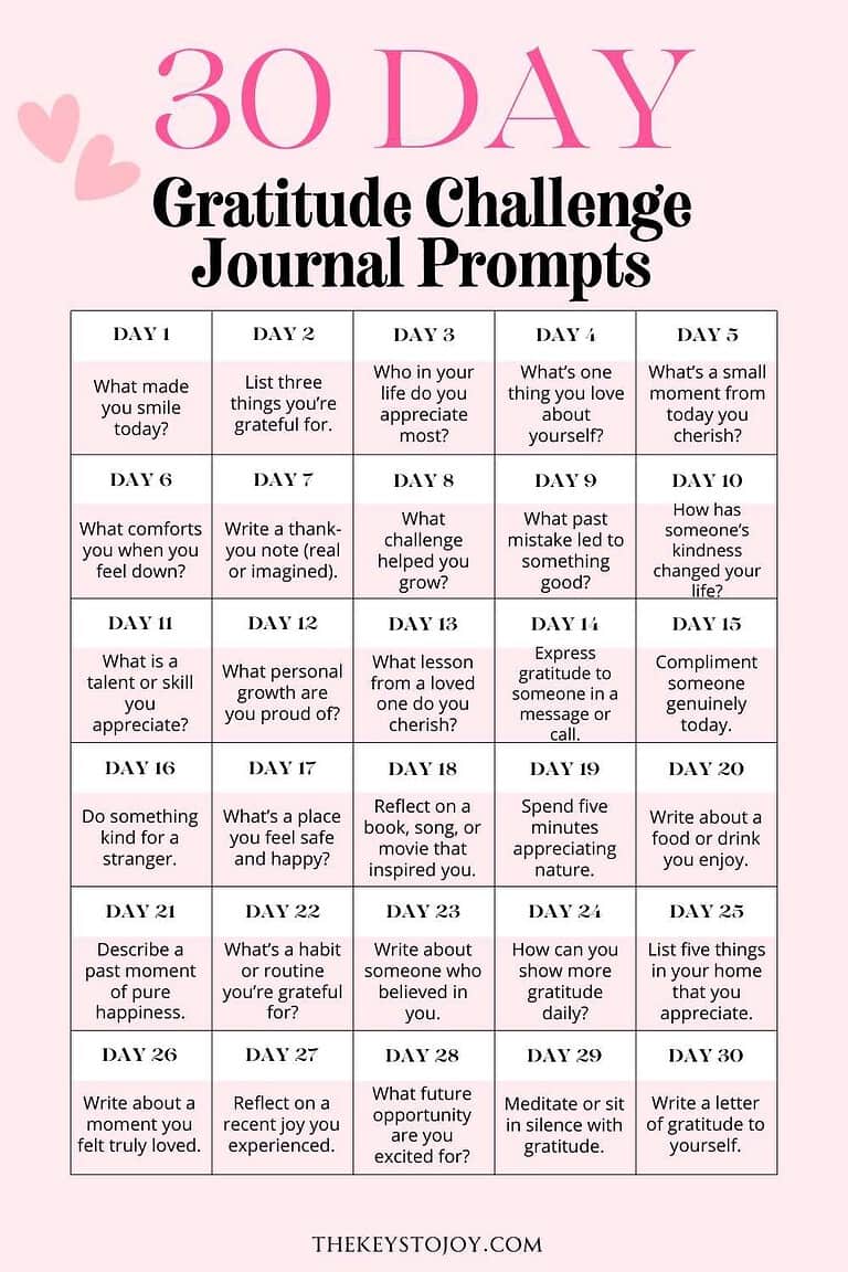 Gratitude Journaling Ideas for Daily Happiness